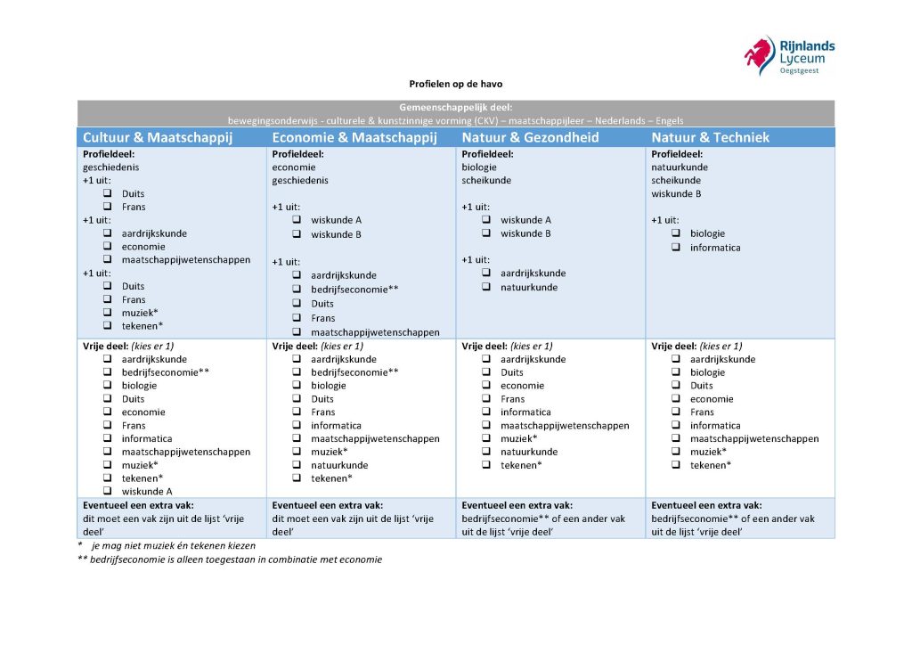 Profielkeuze - Rijnlands Lyceum Oegstgeest